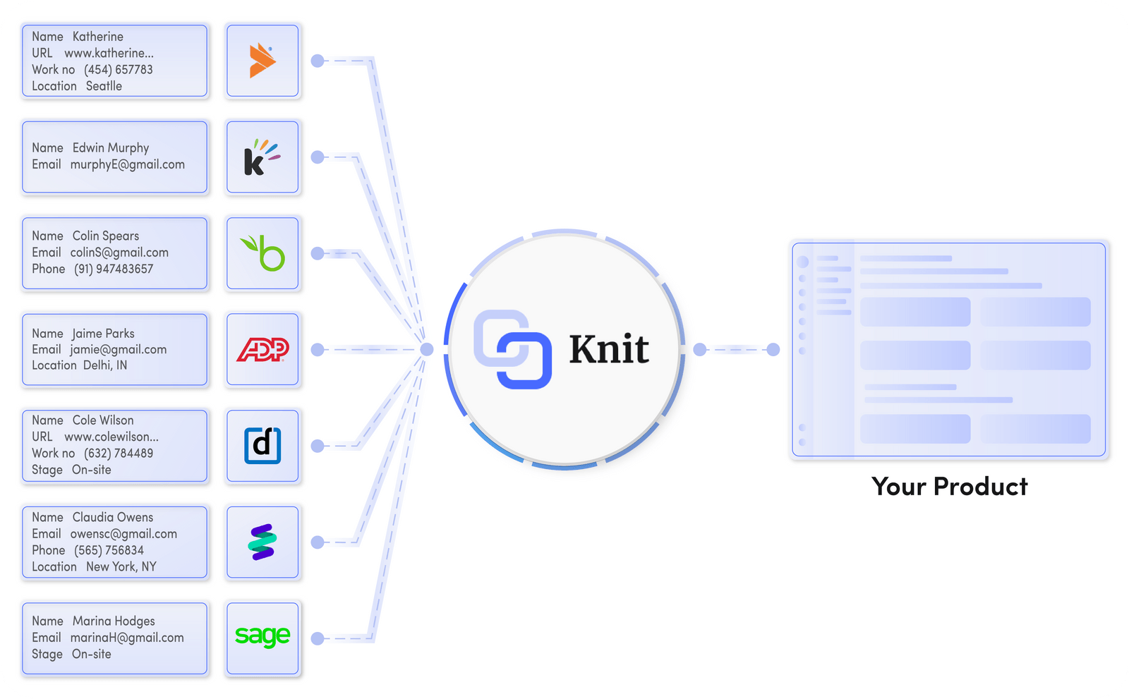 Knit - Universal API for B2B integrations